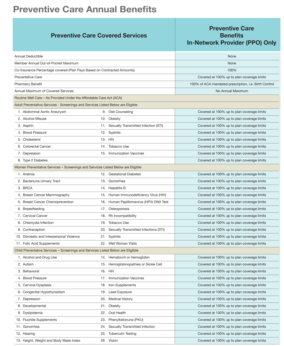 Preventive Care Benefits Table | SBA Core Health