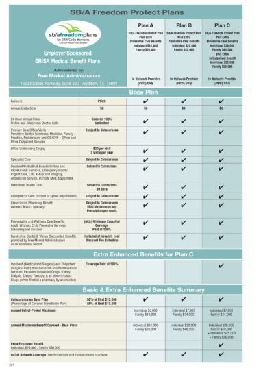 Plan Comparison Check Off Chart | SBA Core Health