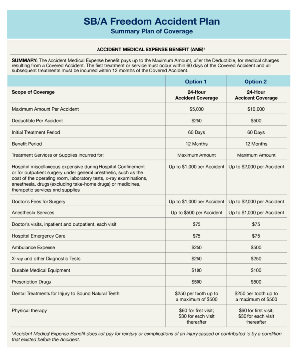 Freedom Accident Plan Comparison | SBA Core Health