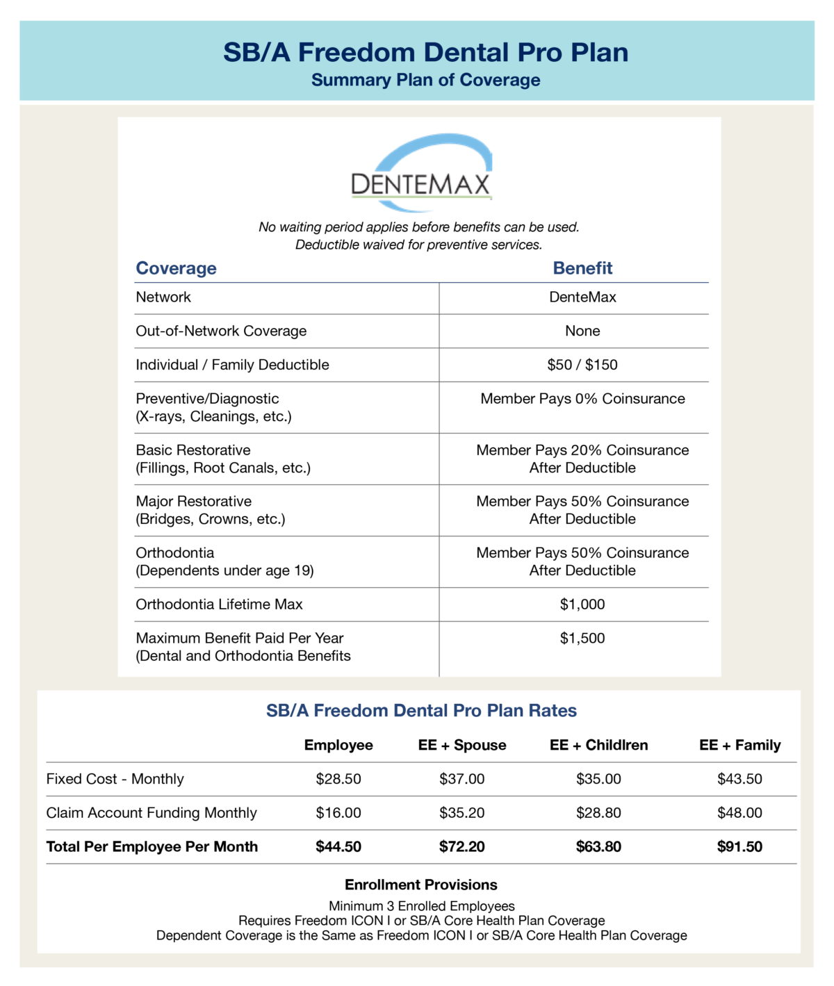 SBA Freedom Dental & Vision Plans Comparison | SBA Core Health