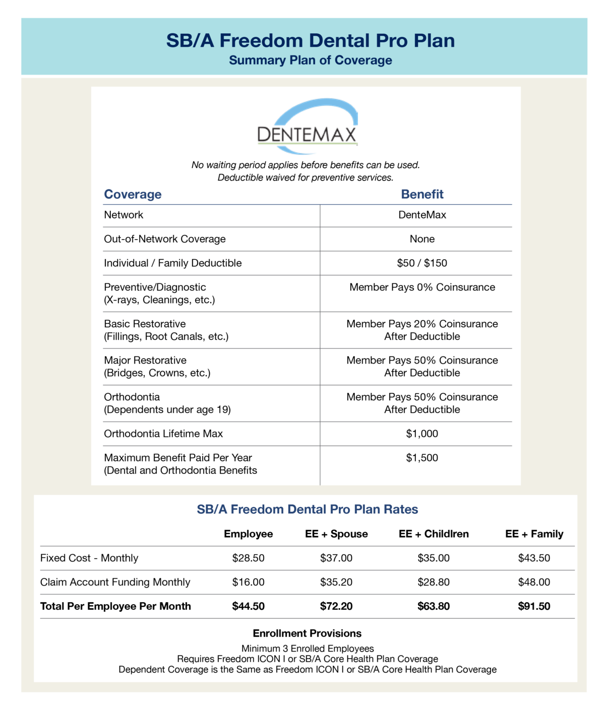 Freedom Dental & Vision Plans Rates | SBA Core Health