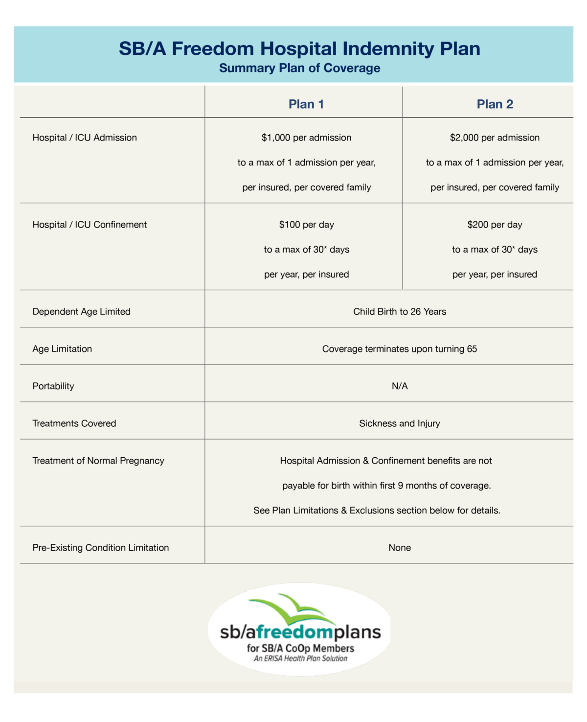 Freedom Hospital Indemnity Plan Comparison | SBA Core Health