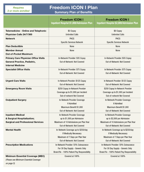Freedom ICON I Plan Comparison | SBA Core Health
