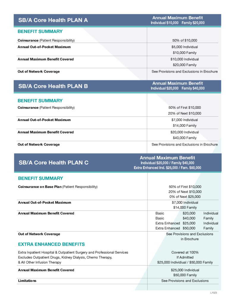 Plan Comparison Tables | SBA Core Health
