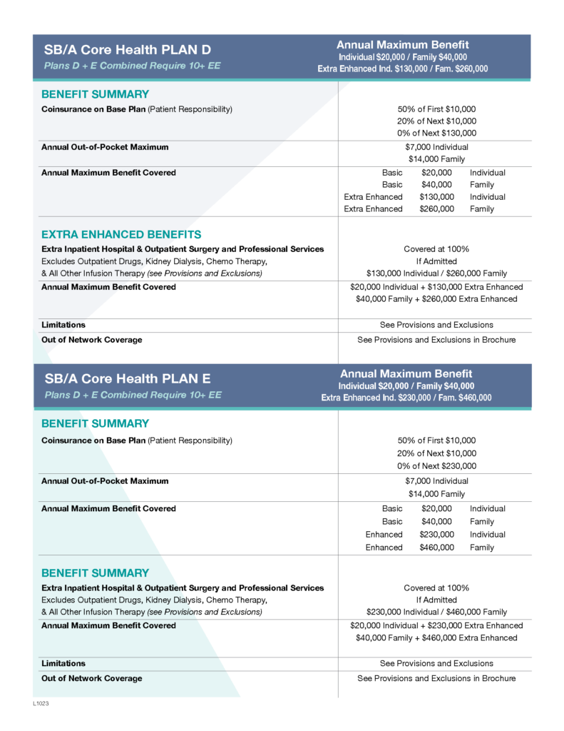 Plan Comparison Tables | SBA Core Health